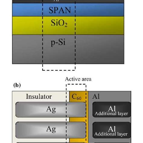 A Lateral View And B Top View Of The Vertical Field Effect Transistor