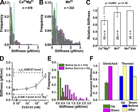 Analysis Of Conformational Dynamics Of Single L 2 Ad Switching