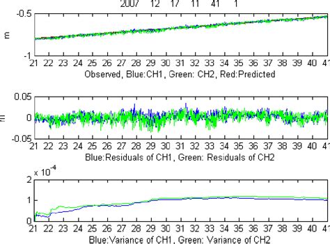 Figure 10 From High Frequency Sea Level Recording For Tsunami Warning And Enhanced Storm Surge