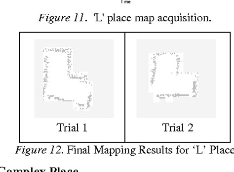 Figure 1 From A Framework For Autonomous Mobile Robot Exploration And Map Learning Through The