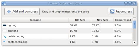 Performance Tools Css Tricks