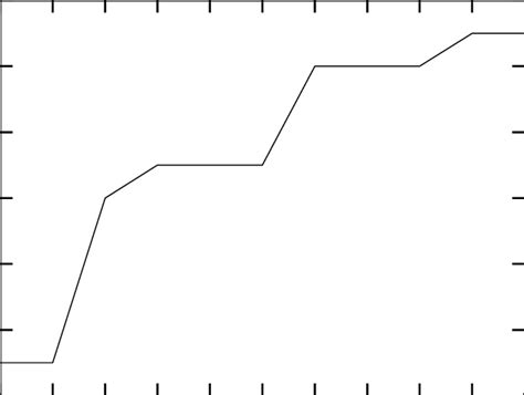 Speedup Vs Table Size Download Scientific Diagram