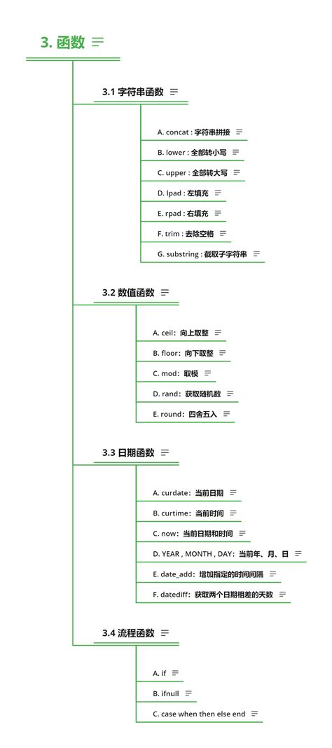 Mysql—函数：字符串（concat、lpad、substring）、数值（ceil、rand、round）、日期（curdate、date