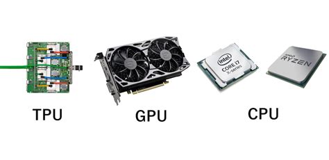Tpu Gpu Cpu Which Is Better For Deep Learning Aiexai
