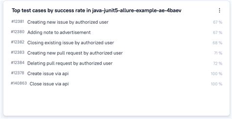 Does Allure Testopsreports Have Any Tooling For Automatic Flaky Test Detection Stack Overflow