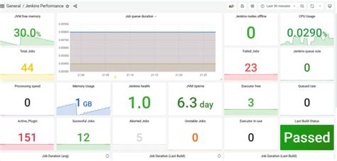 Setup Prometheus Grafana And Docker For Monitoring By Gopipipaliya Fiverr