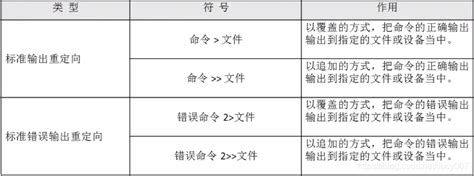Linux输出重定向 文件 2 And1 Linux重定向输出到文件 Csdn博客