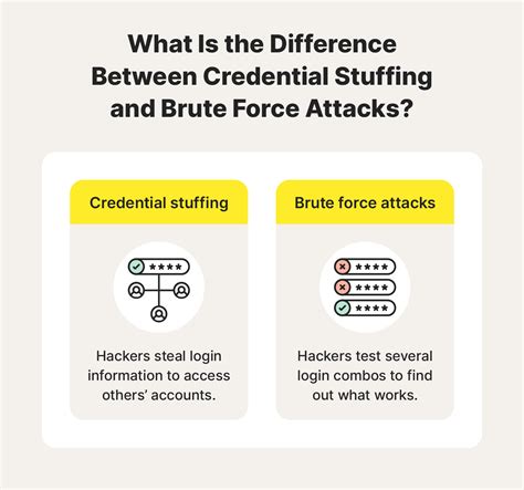 Credential Stuffing Examples And 6 Prevention Tips Norton