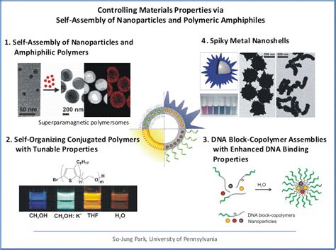 The Park Research Group