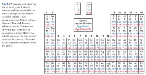 Electronic Configuration Why Exactly Does Atomic Radius Increase Down A Group Chemistry