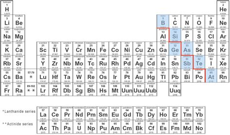 Subatomic Particle Table