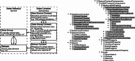 The Template Data Source Ontology For Data And Metadata Customized For