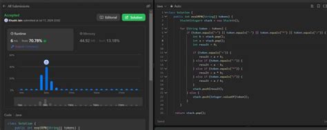 Leetcode 150 Evaluate Reverse Polish Notation Khushi Jain Posted On