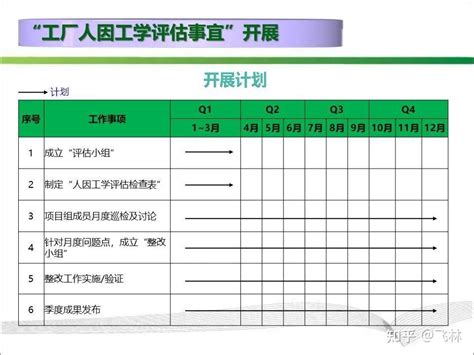 工厂人因工学评估案例 知乎
