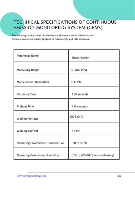 Continuous Emissions Monitoring System At ₹ 600000piece Ocems In Hansi Id 2854987439597