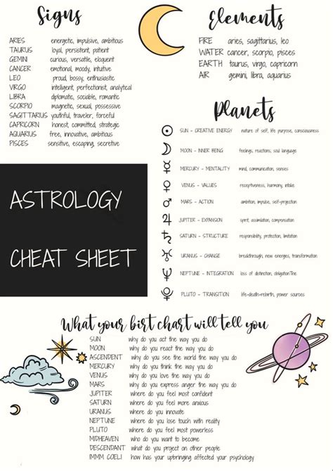Birth Chart Map Of The Stars And Planets