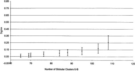 Error bars are indicated for σ Download Scientific Diagram