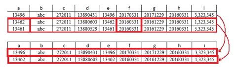 Sql Select Rows Where Values Of One Column Are Equal To Each Other In