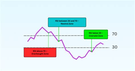 RSI Indicator Formula Explained Beginners Guide To Trading