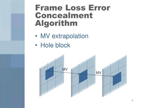 ppt frame error concealment technique using adaptive inter mode