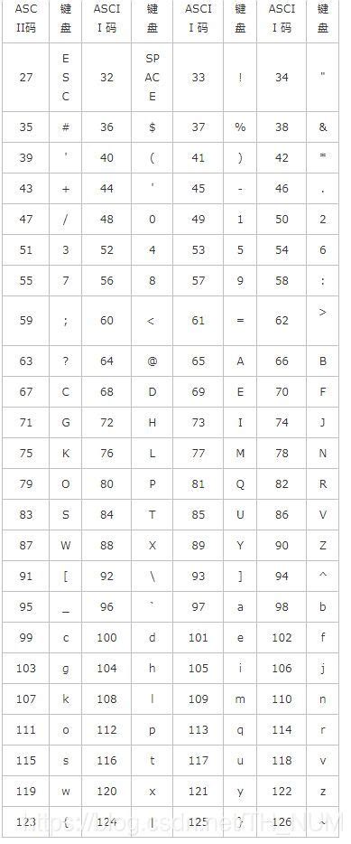 c keybd event模拟对照表以及用法 csdn博客