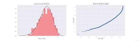 2022年第三届mathorcup高校数学建模挑战赛——大数据竞赛 赛道b 北京移动用户体验影响因素研究 问题一建模方案及代码实现详解2022mathorcup数学建模大数据优秀论文 Csdn博客