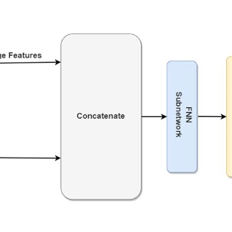 proposed convolutional neural network cnn for a regression