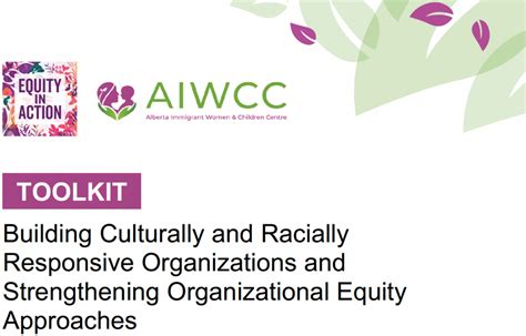 Equity Toolkit Aiwcc