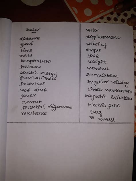 30 Examples Of Scalar And Vector Quantities List