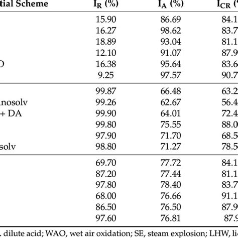 Heuristic Analysis For Feedstock Selection Download Scientific Diagram