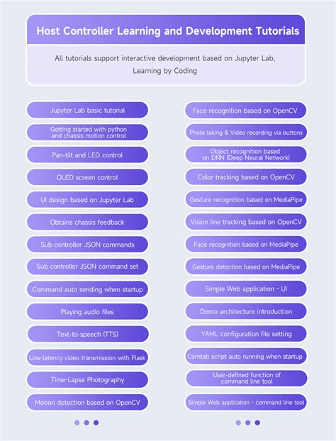 Rasprover Open Source 4wd Ai Robot For Raspberry Pi 5