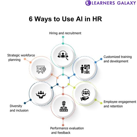 Learners Galaxy On Linkedin Aiinhr Hrinnovation Artificialintelligence Workforcedevelopment…