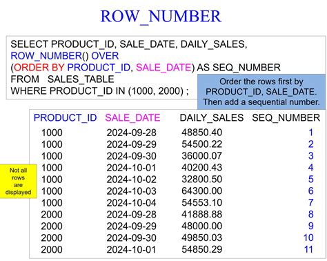 Snowflake Analytics Rownumber Software Connecting All Databases