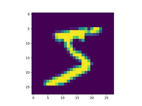 mnist 数据描述 瀚海星空 周海汉博客