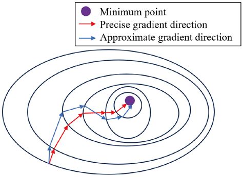 parallel inversion of 3d airborne transient electromagnetic data using