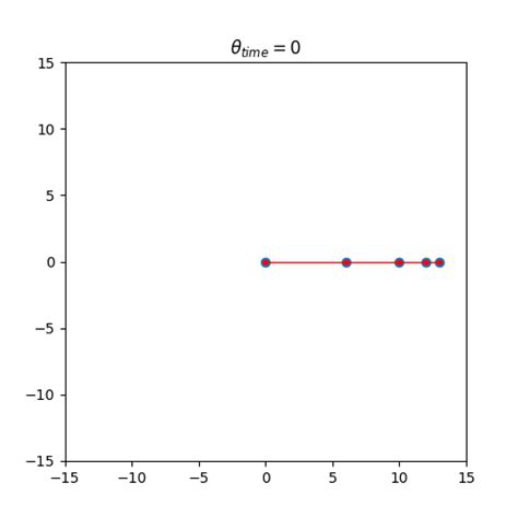 Numpy Simple Question About Animation In Python Stack Overflow