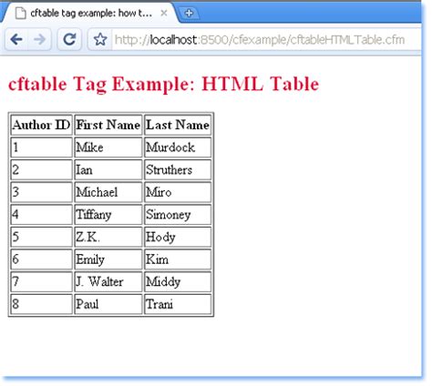 CFtable How To Build A HTML Table In ColdFusion