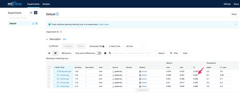 Entrenamiento Ingenuo De Modelos En Sklearn Con Mlflow Mlops Con