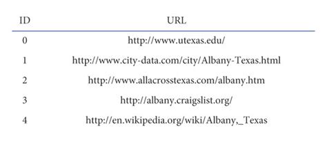 Some Examples Of Public Datasets Download Scientific Diagram
