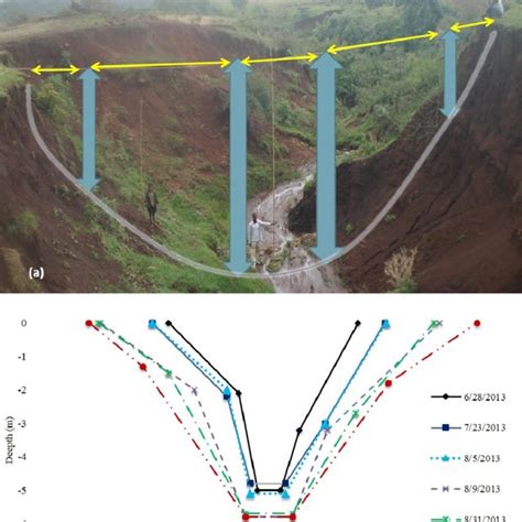 A Cross Section Segmentation Methodology To Determine The Download Scientific Diagram
