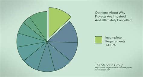 sarmad rehman on linkedin coding project softwarerequirements elicitation requirements…