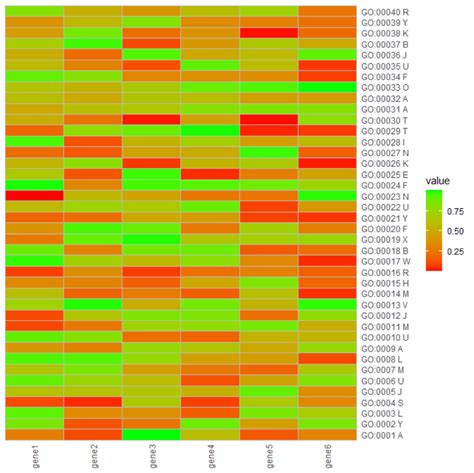 R语言ggplot2绘制热图展示go富集分析结果的是怎样的 大数据 亿速云