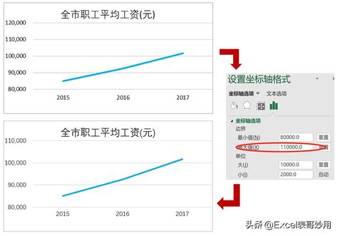 谨慎Excel图表看上去很美背后有坑解读须小心 正数办公