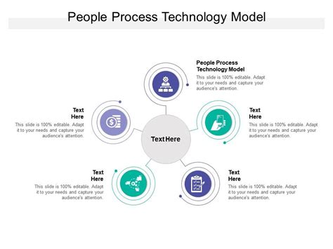 People Process Technology Model Ppt Powerpoint Presentation Skills Cpb Powerpoint Slide