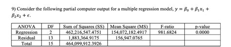 Solved 9 Consider The Following Partial Computer Output For