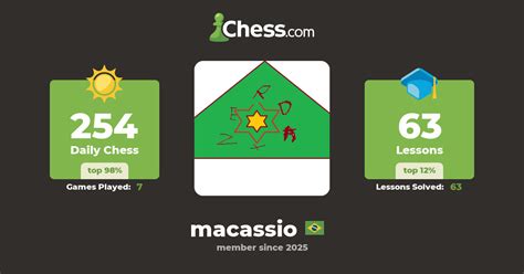 Macassio Chess Profile