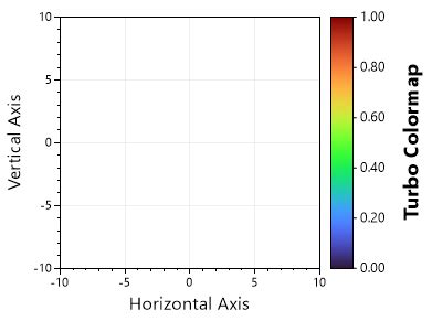 Colorbar Should Have A Label Property Issue ScottPlot ScottPlot GitHub