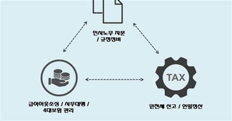 노무법인 다현 외국계 기업에 맞춤형 급여아웃소싱 서비스