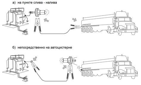 Устройство заземления автоцистерн УЗА-3В с автономным питанием