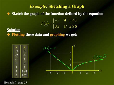 PPT Functions And Their Graphs The Algebra Of Functions Functions And